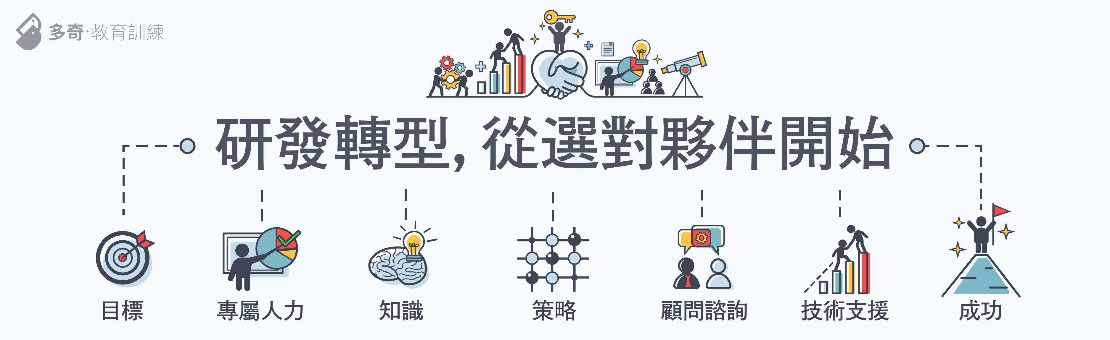  Bit Byte KB MB GB TB PB EB ZB YB The Will Will Web